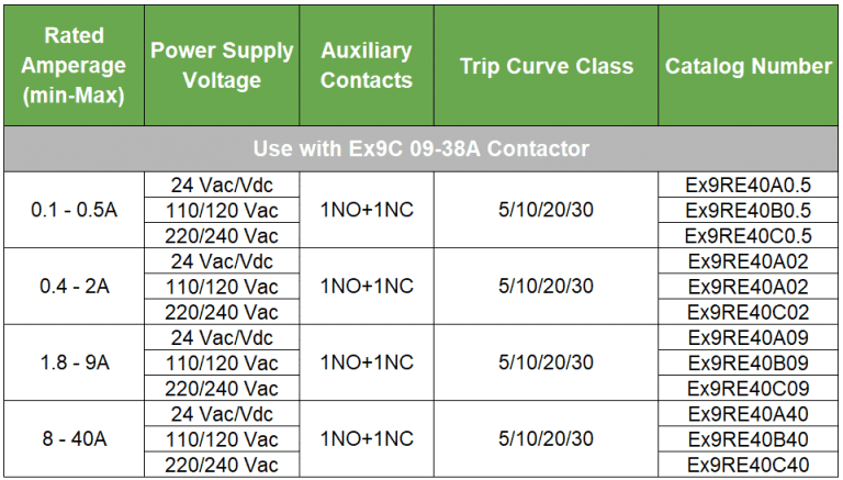 NOARK Thermal Overload Relay - ETAC Service & Supply Inc.