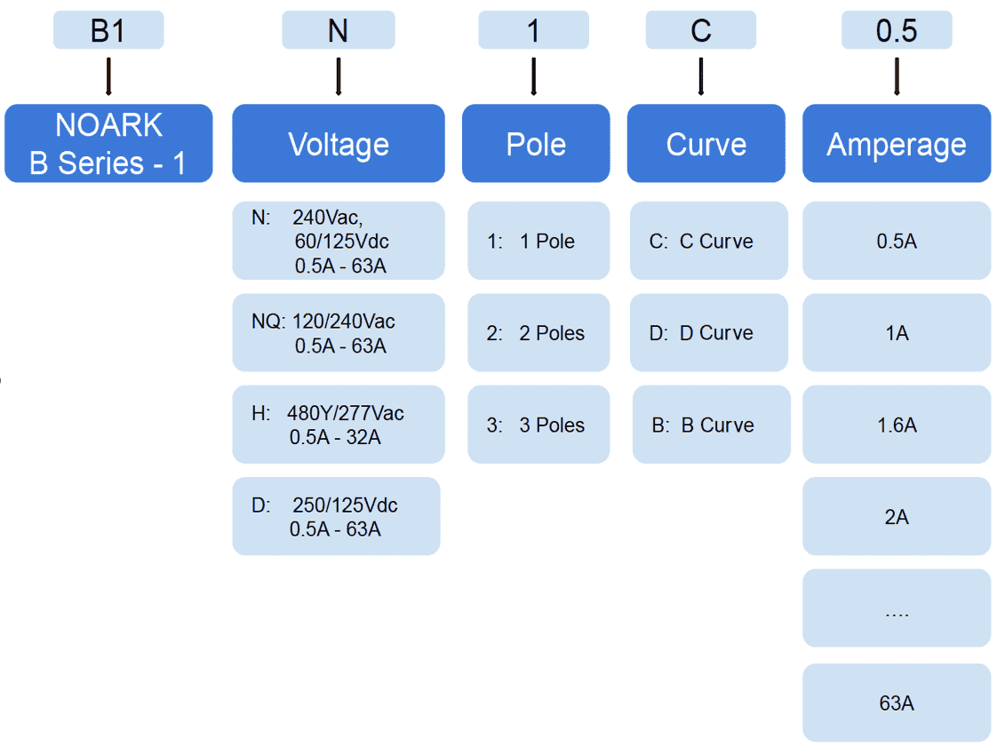 NOARK Miniature Circuit Breaker UL489 - ETAC Service & Supply Inc.