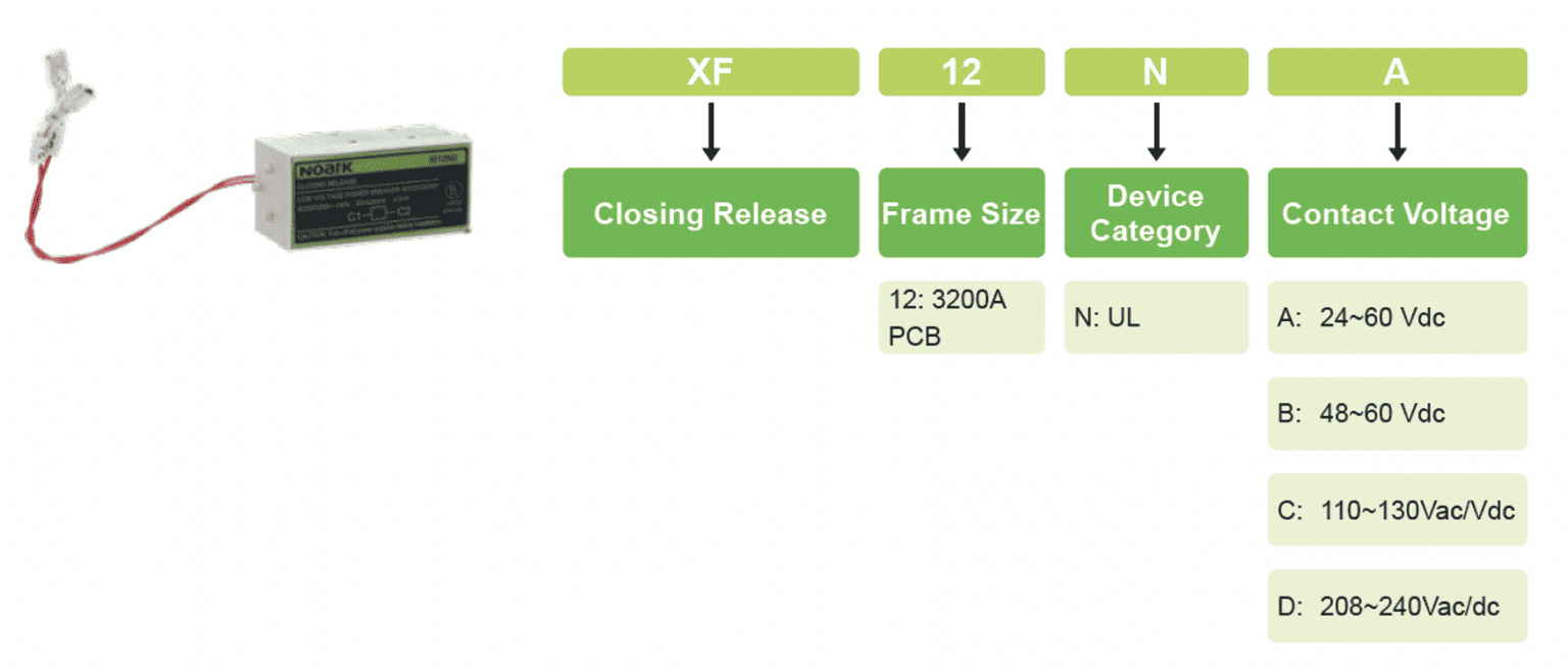 Power Circuit Breakers and Non-Automatic Switches - ETAC Service ...