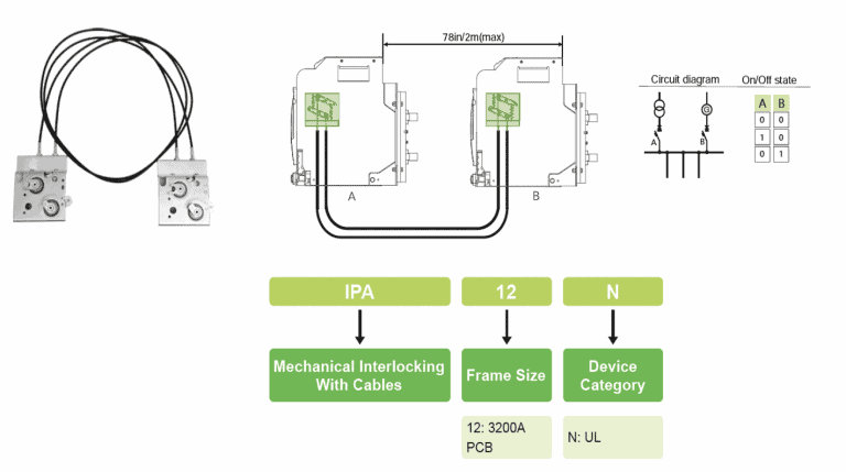 Power Circuit Breakers A32 and Switch Disconnectors ASD32 - ETAC ...