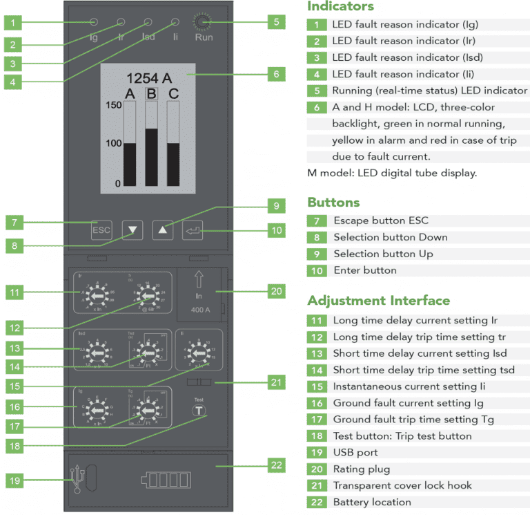 Power Circuit Breakers A32 and Switch Disconnectors ASD32 - ETAC ...