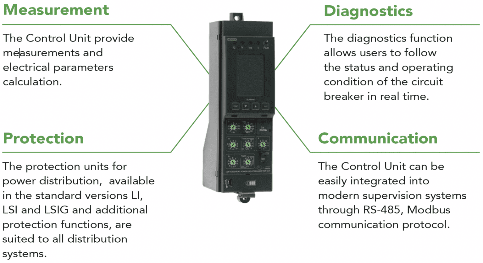 Power Circuit Breakers A32 and Switch Disconnectors ASD32 - ETAC ...
